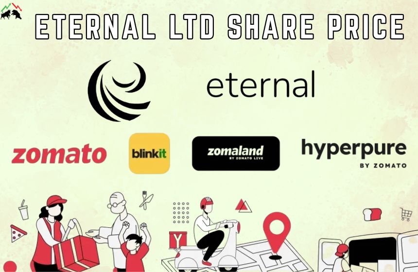 Eternal Ltd Share Price Target (2026-30): NSE & BSE, Financials ...