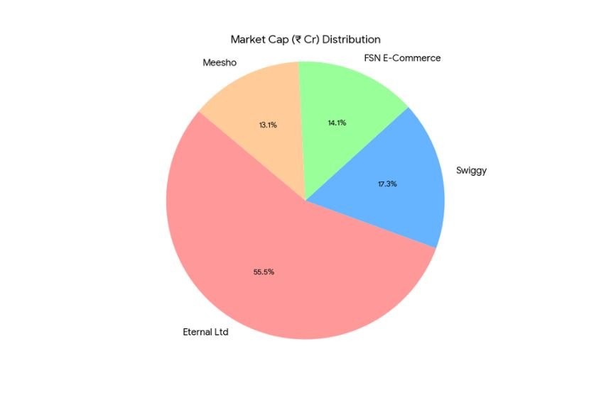 Eternal Ltd Share Price Target (2026-30): NSE & BSE, Financials ...