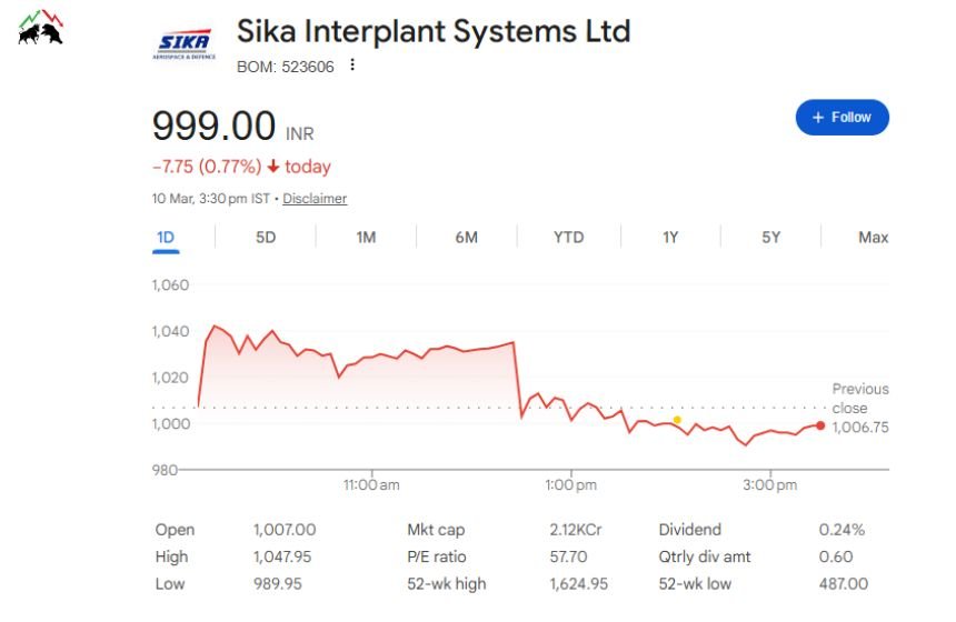 Sika Interplant Share Price: Market Cap & Stock Analysis (2026)